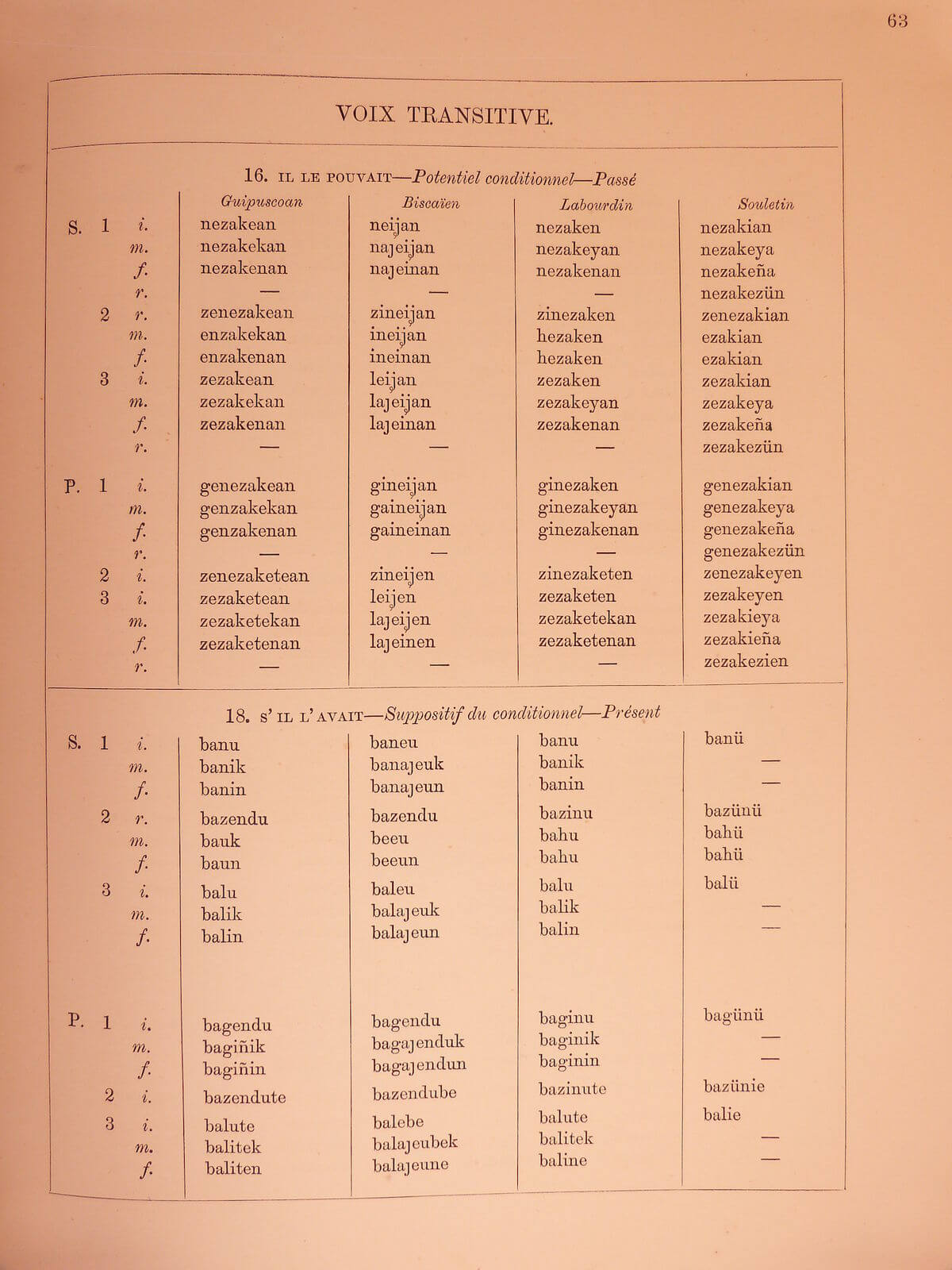 Le verbe basque en tableaux, accompagné de notes grammaticales, selon ...